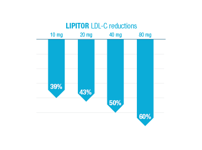 Lipitor®
